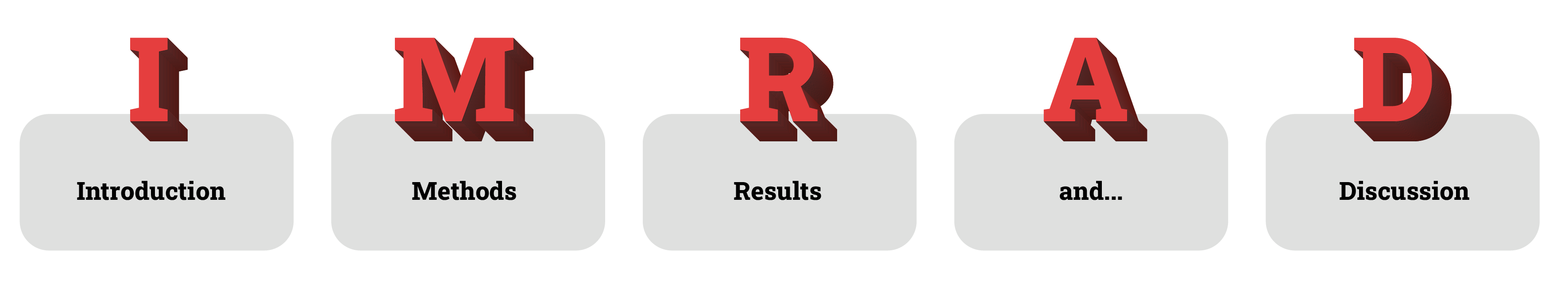 Структура научной статьи IMRAD: Как оформить работу? - Блог spubl.kg